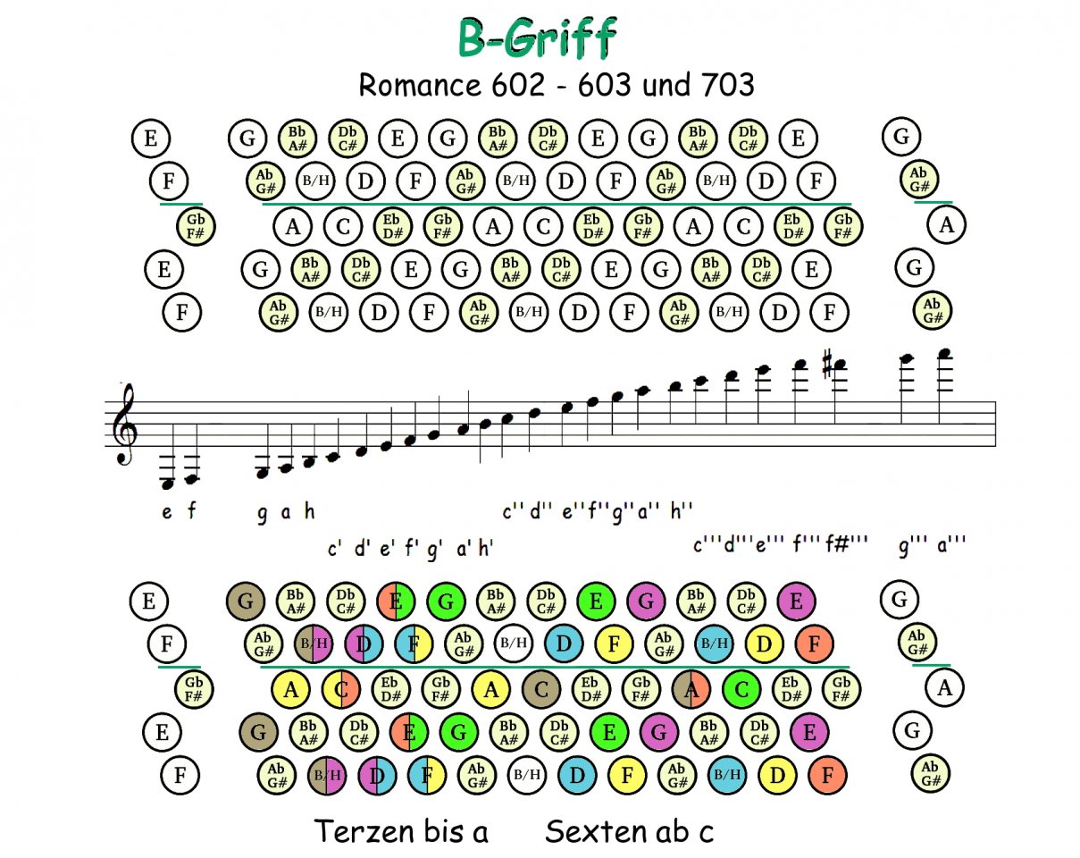 Lernhilfen für B-Griff gesucht... | Musiker-Board